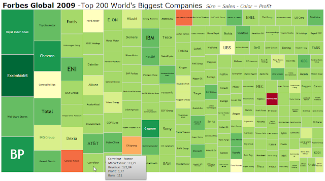 Sparklines for Excel®: Treemap. How does it work
