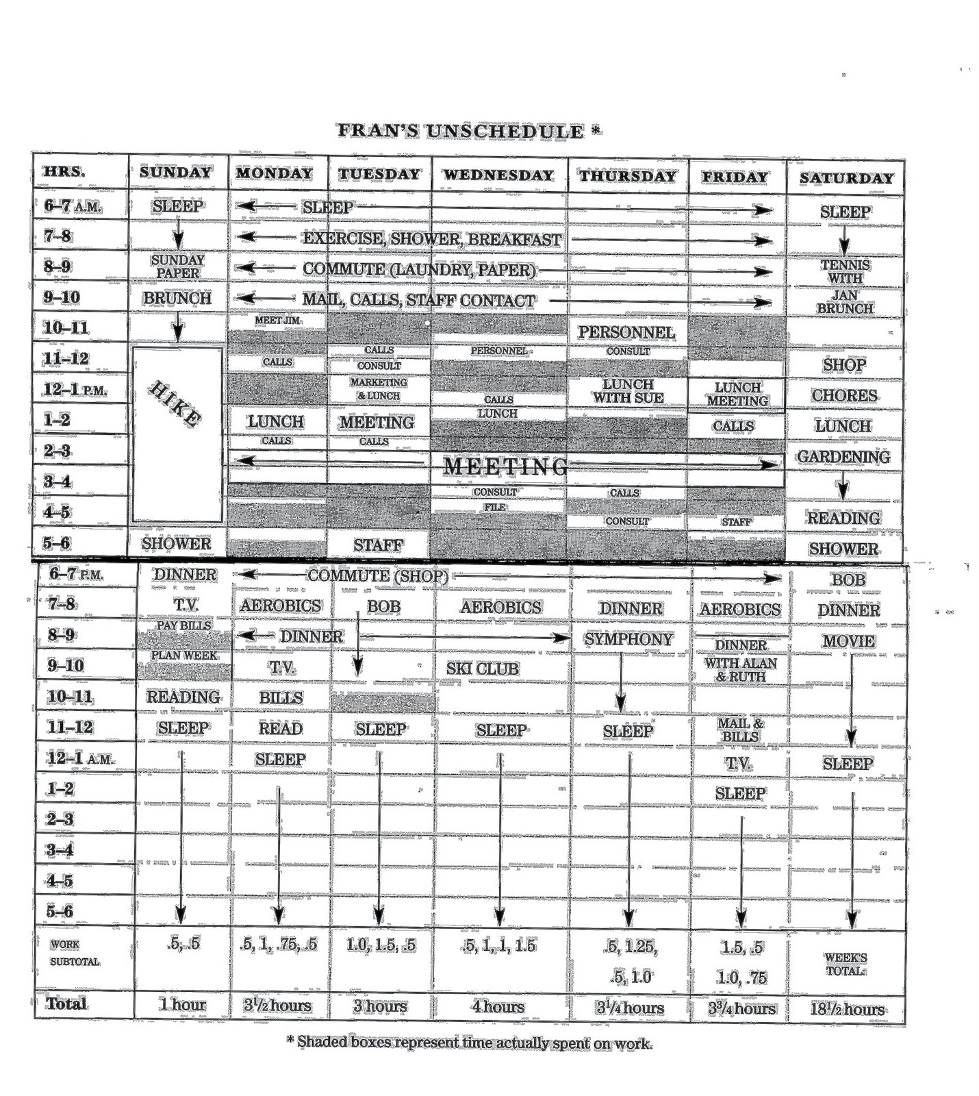Put It to Bed: Procrastination 101: The Unschedule