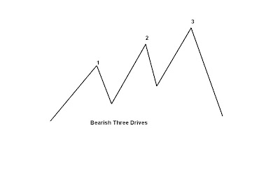 SWING TRADING com CANDLESTICKS