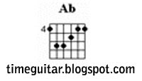 Ab Guitar Chord Chart | Online Guitar Lessons | Guitars and Music Reviews