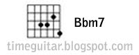 Bbm7 Guitar Chord Chart Tab and Picture | Online Guitar Lessons ...