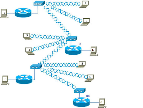 Networking & Internetworking: DIAPOSITIVAS DE REDES 2 UPN