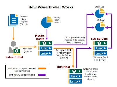 Infinite Identities: BeyondTrust Suite for Privileged Password Management