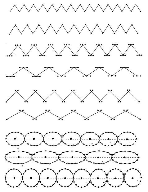 Shawkl Designs: Stitch Templates