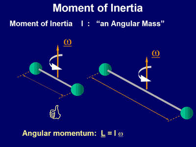 Moment of Inertia
