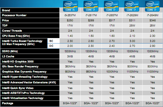 New Lv Intel | IUCN Water