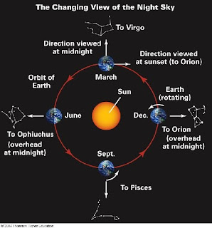 Alyssa's PLE: The Tech Savvy Teacher Explores the Night Sky