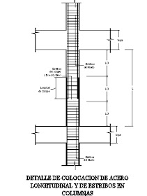 SODIE - INGENIEROS - ESTRUCTURALES: SOLAPE DEL REFUERZO LONGITUDINAL