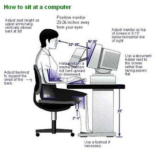 WELCOME TO COMPUTER INFORMATION: How to avoid computer related health ...