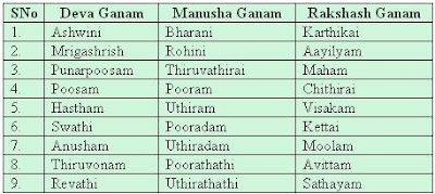 10 Matchings for Marriage