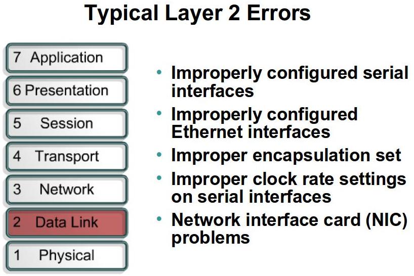 Basic Troubleshooting Layers