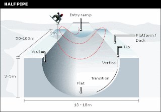 CGI1: Half-Pipe