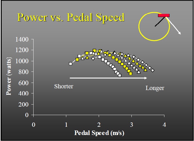 My World From a Bicycle: Dude your crank length's fine, you just need ...