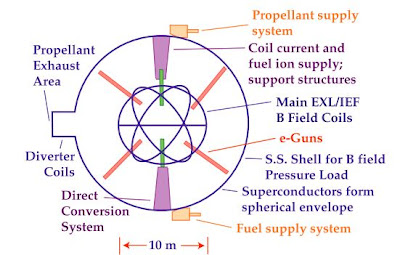 La Orilla Cósmica: Reactores de fusión Polywell y cómo podría ser la ...