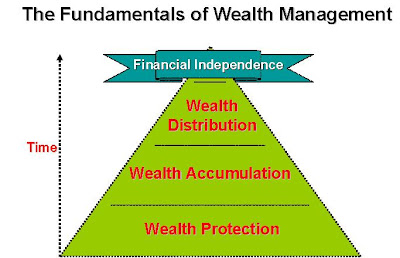 Wealth Protection
