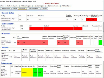 NZ Health WebEOC: Facility and Status dashboards