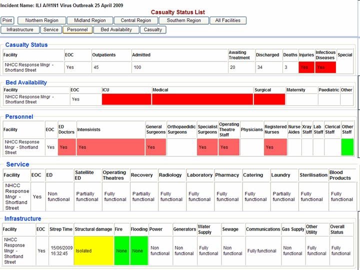 NZ Health WebEOC: Facility and Status dashboards