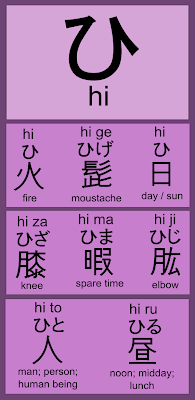 Learning Japanese: Lesson 7 Hiragana (ha - hi - fu - he - ho)