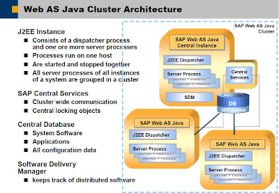 SAP BASIS & Security: Web AS Java Cluster Architecture