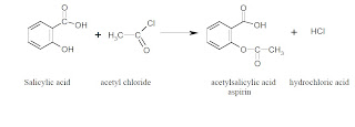 Synthesis of Aspirin: How to prepare Oil of Wintergreen. | Chemistry Zone
