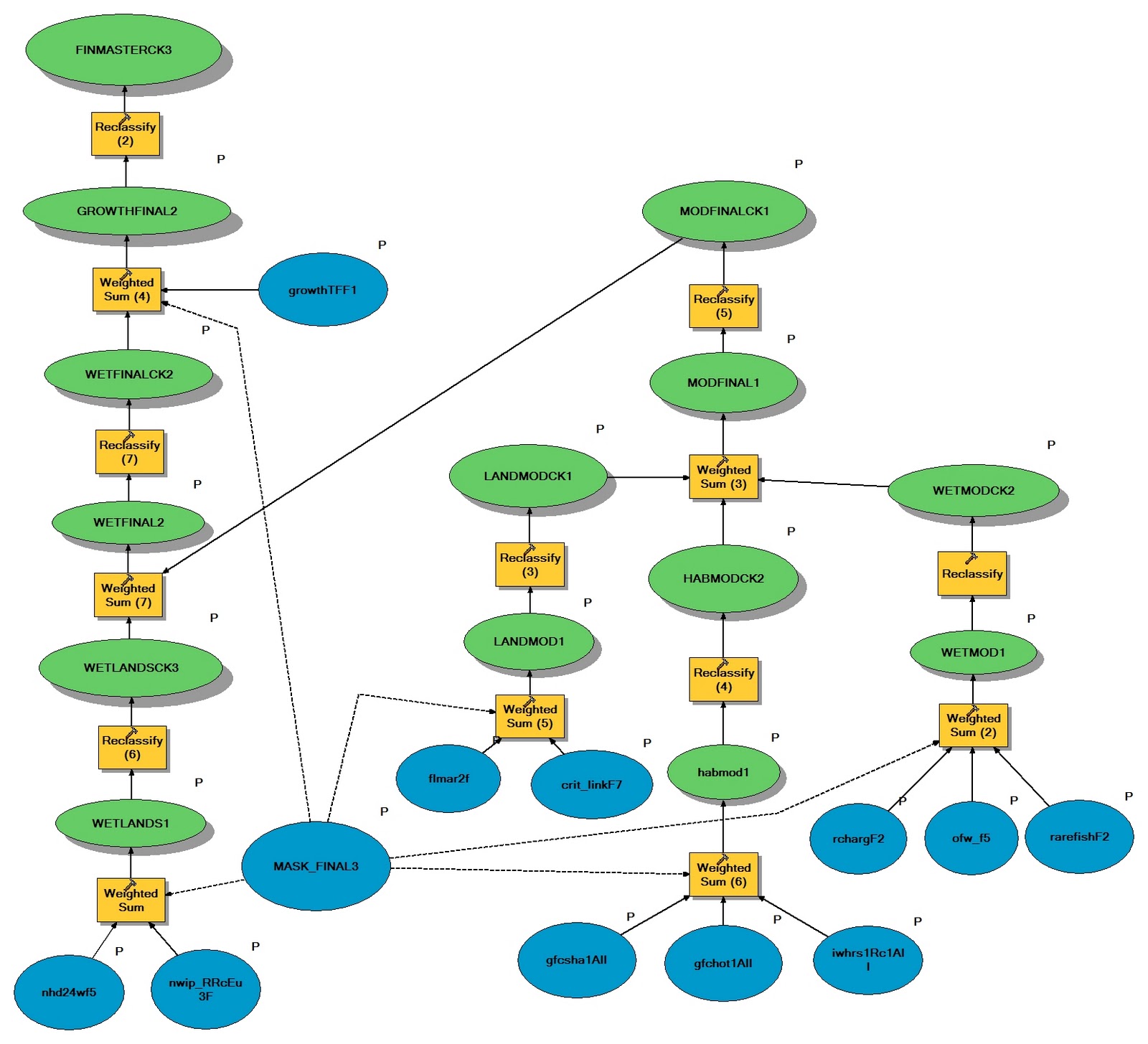 JayMcLeod: February 2011