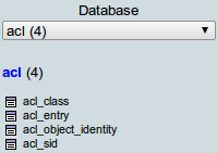 krams::: Spring Security 3: Full ACL Tutorial (Part 1)