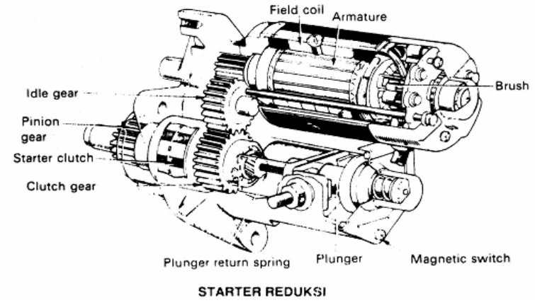 MASTER CAR: SISTEM MOTOR STARTER