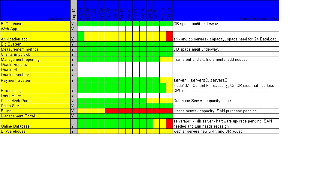 Capacity Canuck: Heat Maps