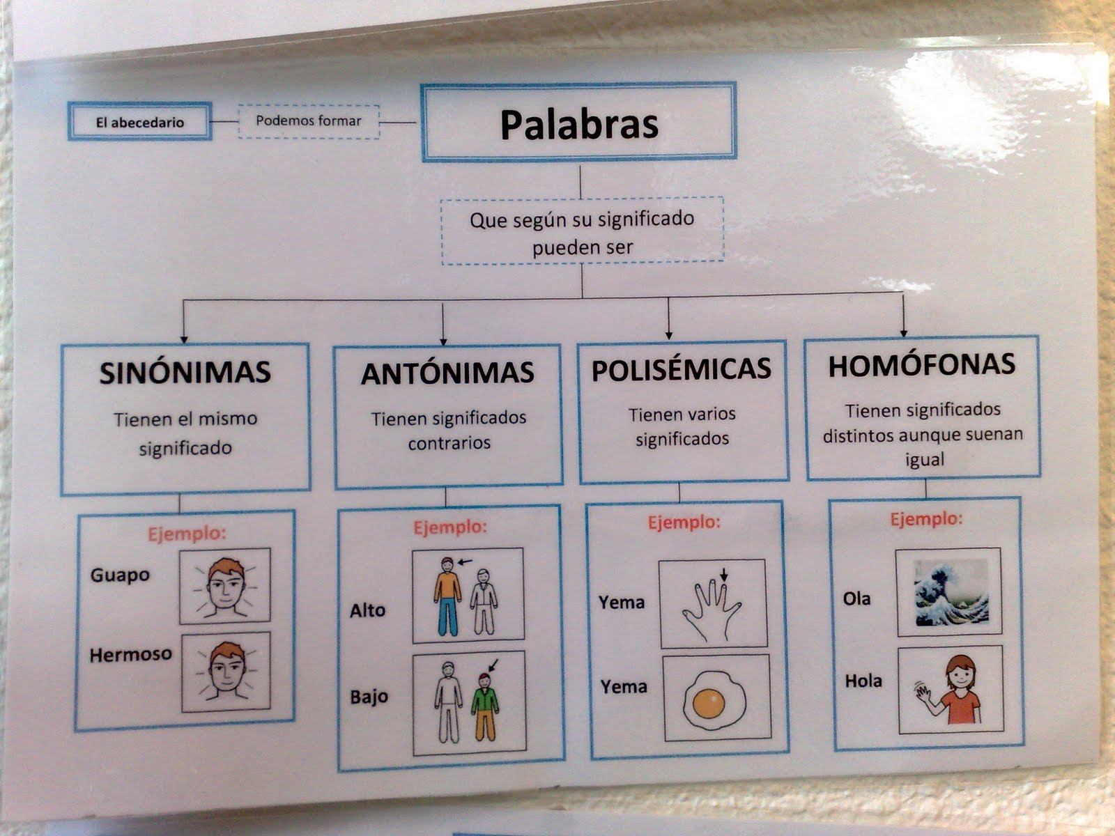 Vivencias especiales: recursos e ideas de una maestra: Ayudas visuales