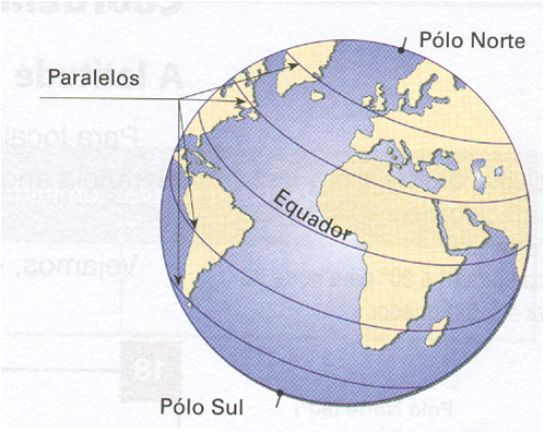 GEO - EXPLORADORES: Os elementos Geométricos da Terra