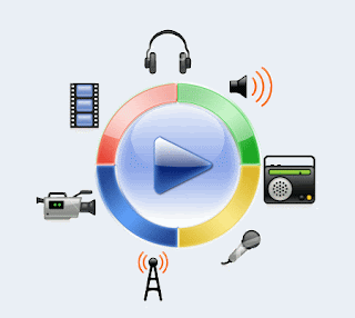 Recursos Multimedias