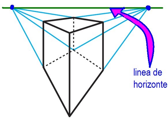 tecnicas para desarrolar un dibujo tecnico: LINEA DE HORIZONTE