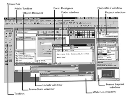 Visual Basic: Belajar Visual Basic 6.0