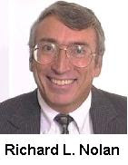 Ronald A. Rivas Muñoz. Gerencia, Desarrollo Ecnómico y Tecnologías de ...