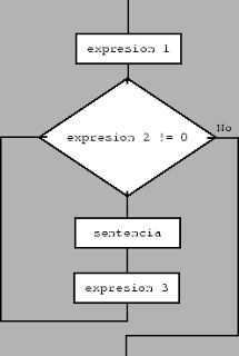 blog estudiantil cbta nº 88: ESTRUCTURA DE CONTROL DE REPETICION FOR