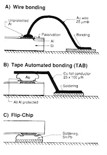 wire bonding, project 3: Some Pictures of Wire Bonding