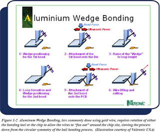 wire bonding, project 3: Some Pictures of Wire Bonding