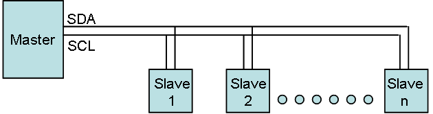 Hobby Electronic: What is I2C (Inter Integrated Circuit)