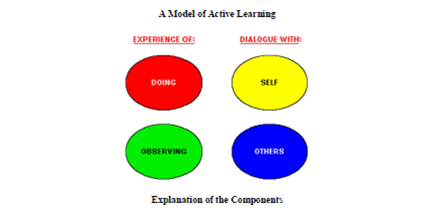Dr. Shadia Y. Banjar: ACTIVE LEARNING