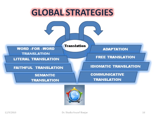 Dr Shadia Y Banjar Translation Strategies