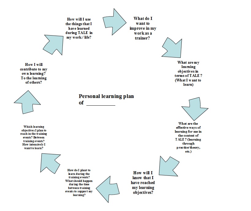 Learning portfolio of Nerijus 2009-2010: Personal learning project