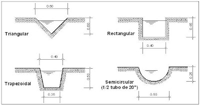 Cuneta Caminos Rurales | MANTENIMIENTO DE CARRETERAS