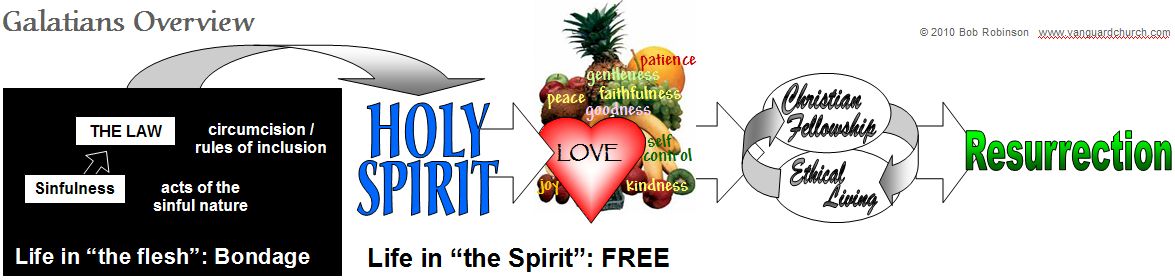 Vanguard Church - Bob Robinson: Why are Evangelicals so Afraid of the ...