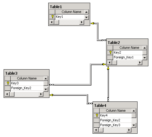 B IT: Chapter 6 Q4: Define the fundamental concepts of the relational ...