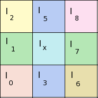 Agnius Vasiliauskas coding sandbox: Edge detection Pixel Shader