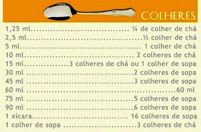 Como Fazer Comida: Outras Medidas - A dúvida da Colher - Parte III