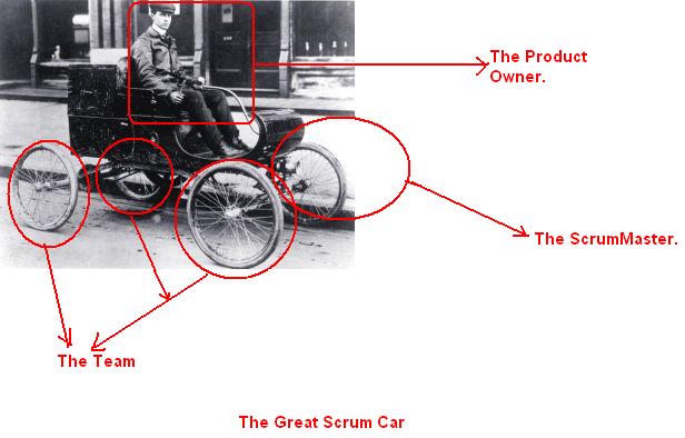 Global Mines: The Great Scrum Car..........