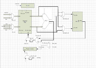 LTL Technology: Single stage RISC Processor design