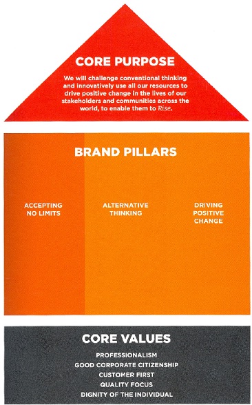 Mahindra Truck and Bus : Mahindra unveils new brand position-'Rise'