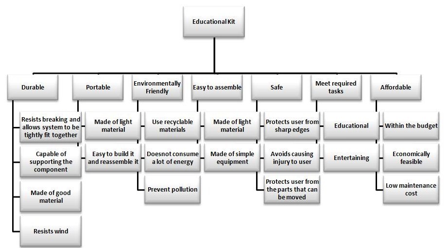 Fabulous5: Letter Of Understanding